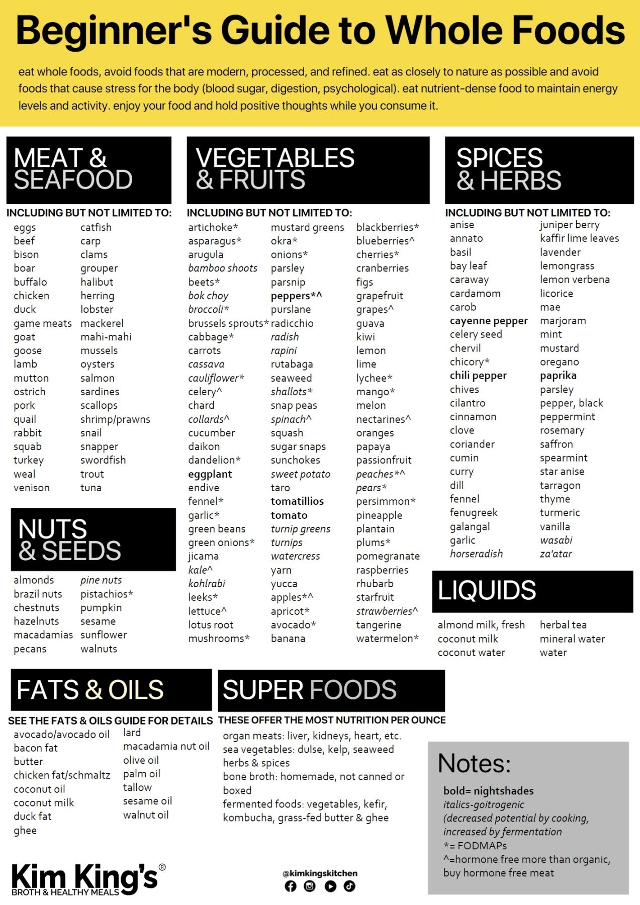 Beginner's Guide to Whole Foods – Kim King Wellness